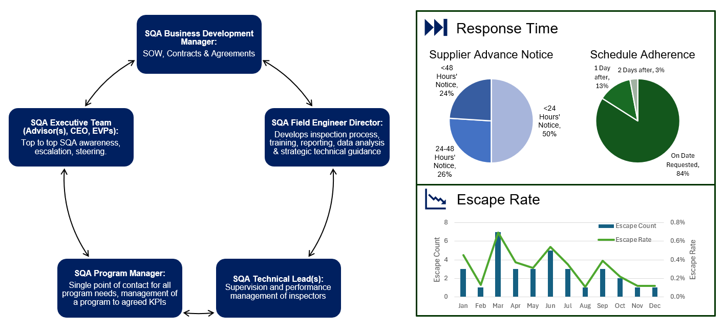 Inspections - SQA Services