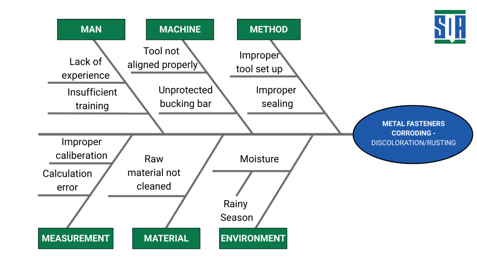 Addressing True Root Cause vs. Contributing Causes in the CAPA Process ...